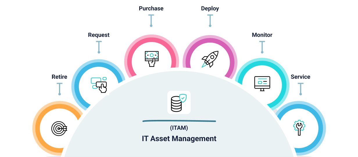 ITAM – Rapinno Tech